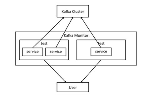 Linkedin Open Source Monitoring System For Kafka Zdnet