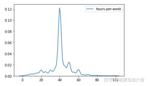数据挖掘入门系列教程（六）之数据集特征选择 知乎