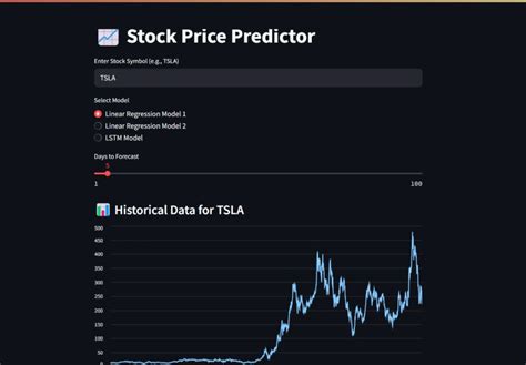 Machinelearning Deeplearning Stockmarket Datascience Streamlit