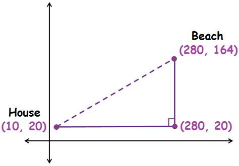 Distance Between Two Points Word Problems
