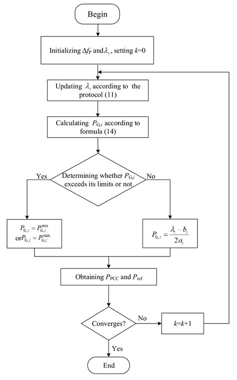 research on the real time distributed economic dispatch strategy for