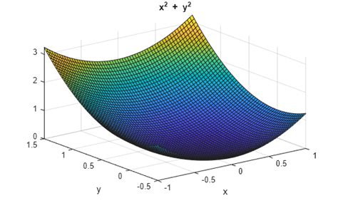 Ezsurf Not Recommended Plot 3 D Surface Matlab