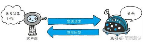 如果你有意学习接口自动化测试 ？这个包是你要首先掌握的。 知乎
