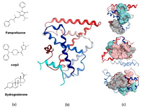 Molecules Special Issue Qsar And Qspr Recent Developments And Applications