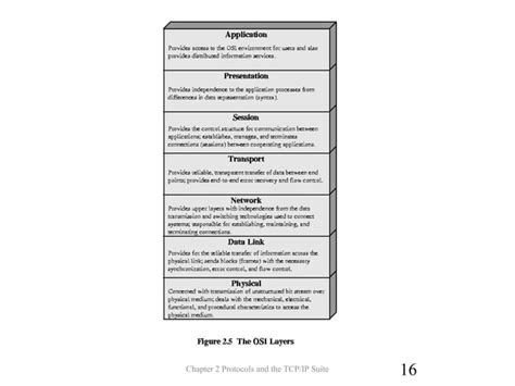 TCP/IP Models | PDF | Computer Networking | Computing