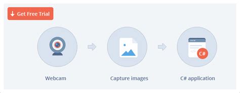 Capture Images From Webcam In C