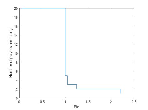 Use Parfor To Speed Up Monte Carlo Code Matlab And Simulink