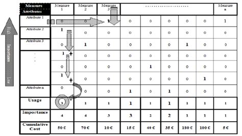 Attribute Measure Matrix Download Scientific Diagram