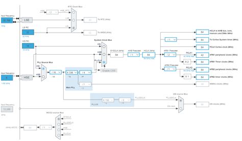 Stm32 Stm32f401re Adc Sampling Time Is Very Low Electrical