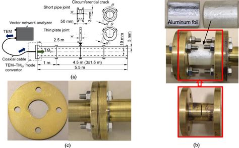 Evaluation Of The Applicability Of Microwave Nondestructive Testing To Crack Detection On A Pipe