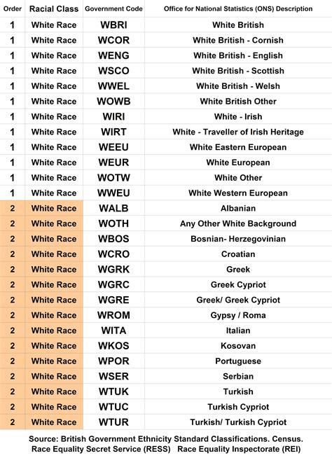 United Races Large Phoenix Codes And Ethnicity Codes Phoenixcodes Ethnicitycodes