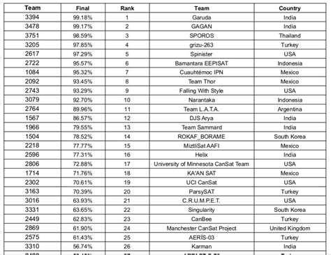👋hey Everyone Devesh Agarwal