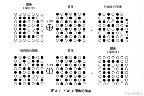 对称密码 xor 异域运算 csdn博客