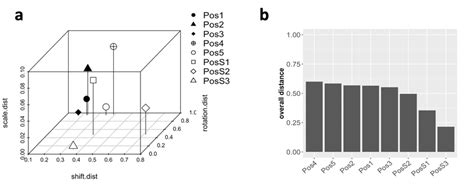figure s12 smai enables geometric quantification of batch effects a