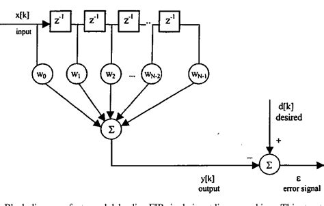 Figure 1 From Ultrasound Image Deconvolution Using Adaptive Inverse