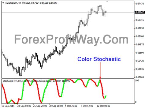 Download Color Stochastic Forex Indicator Mt4
