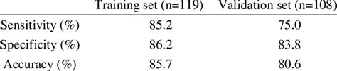 Summary Of Algorithm Evaluation Download Scientific Diagram