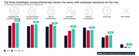 Reducing Costs And Complexity For Deploying Connected Devices With Esp Hosted · Developer Portal