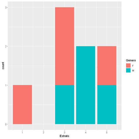 Ggplot Material Curso Documentation