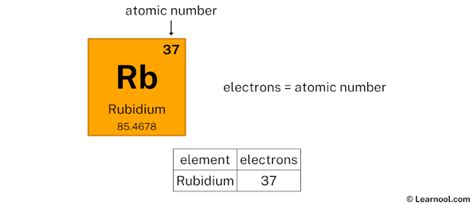 Rubidium Bohr Model Learnool