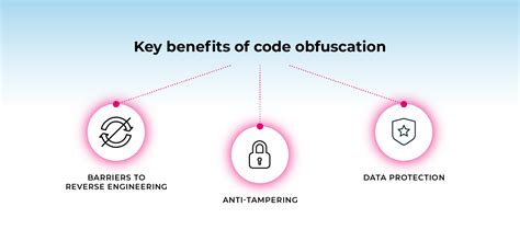 Code Obfuscation: Protecting Your Software's Inner Workings