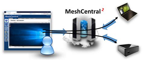 MeshCentral Guide MeshCentral Documentation