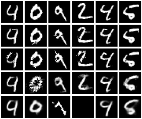 Random Examples Of Generated Counterfactuals The First Row Shows The Download Scientific