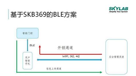 无线通信模块wifi模块、ble蓝牙模块、wifi蓝牙二合一模块科普介绍wifi模块有哪些 Csdn博客