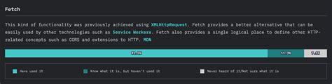 The State Of Javascript 2019 Browser Apis
