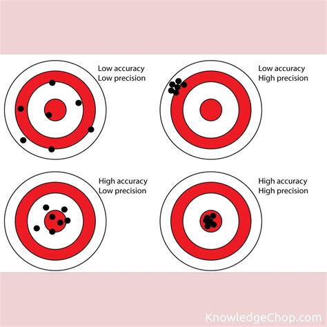 The Difference Between Accuracy And Precision Knowledge Ninja