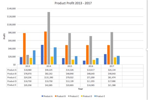 How To Use Charts In Excel Ponasa