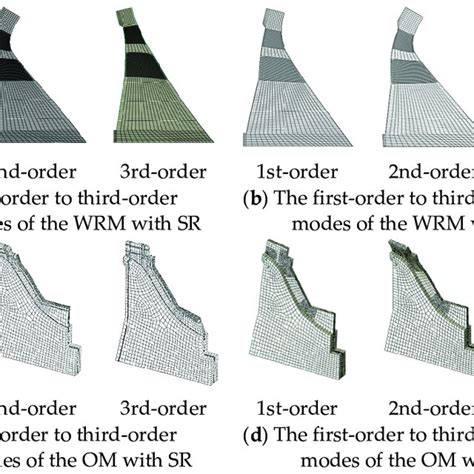 The Vibration Modes Of The Prototype Numerical Model Download Scientific Diagram