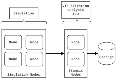 Algorithms Topical Collection Parallel And Distributed Computing