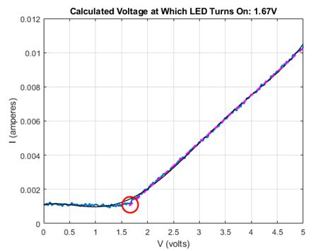 Analog Input And Output MATLAB Simulink