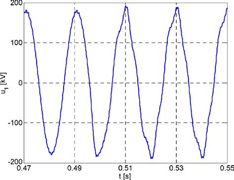 Phase A Voltage Before And After Synchronization Download Scientific