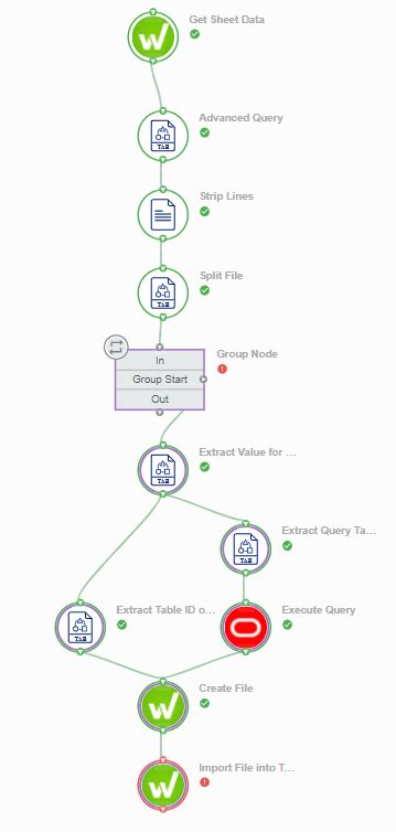 how do i perform iteration over a fixed range support center
