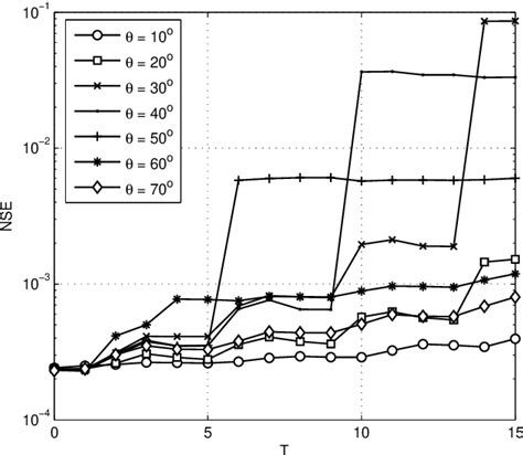 Figure 1 From Truncated Beam Sweeping For Spatial Covariance Matrix Reconstruction In Hybrid