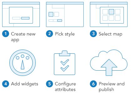 Make Your First AppPortal For ArcGIS Documentation For ArcGIS Enterprise