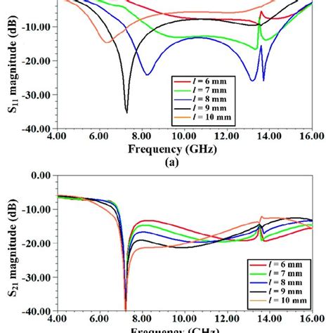 frequency response against loop length l a reflection magnitude