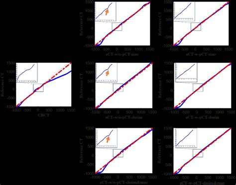 Figure 1 From Synthetic Ct Generation From Cbct Images Via Deep Learning Semantic Scholar