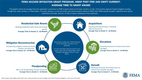 Funding And Technical Assistance For Tribal Nations Funding And Technical Assistance For Tribal Nations