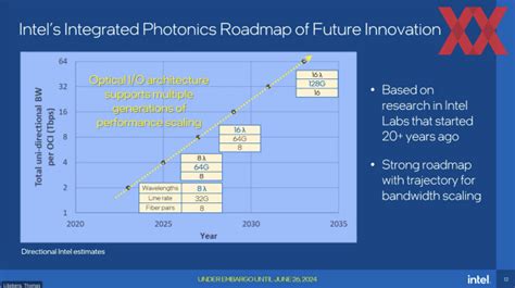 Intel Silicon Photonics Optical Compute Interconnect Oci Chiplet Soll Endlich Kommen