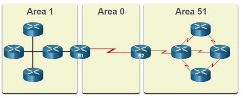 What Is Vrf Virtual Routing And Forwarding And How To Configure Vrf