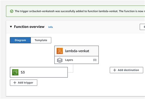 Aws S3 Cli Cheatsheet All The S3 Cli High Level Commands You By