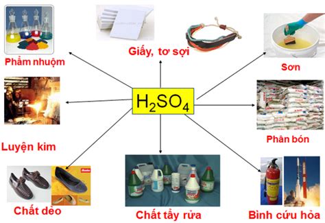 Axit C Nh Ng Lo I N O T Nh Ch T V T L V H A H C C A Axit