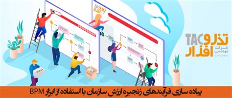 پیاده سازی فرآیندهای زنجیره ارزش سازمان با استفاده از ابزارBPM شرکت مهندسی تذرو افزار