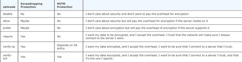 setting up an ssl certificate with aws rds by hiten pratap singh