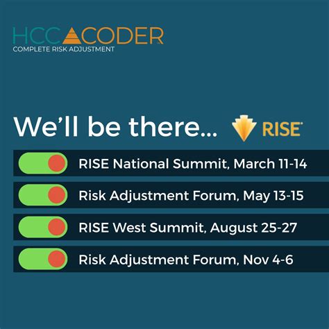 Riskadjustment Risehealthcare Rise2025 Hcc Hcccoder Hcc Coder
