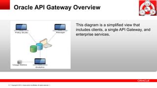 Oracle Api Gateway Overview PDF Cloud Computing Internet