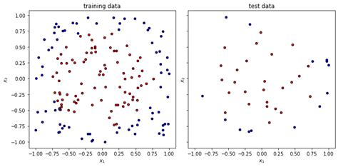 QML Teaching The Circle Quantum Tutorials